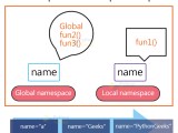 Python Namespace And Scope Python Geeks
