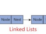 Data Structures In Python Python Geeks