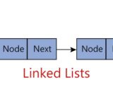 Data Structures In Python Python Geeks