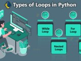 Loops In Python With Examples Python Geeks