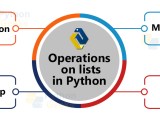 Python Lists With Examples Python Geeks