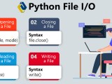 Python File I O How To Read Write Files In Python Python Geeks