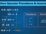 What Is The Function Of Operator In Python At Edward Varley Blog
