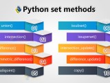 Sets In Python Python Geeks