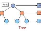 Data Structures In Python Python Geeks