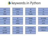 Variables In Python Datatypes In Python Python Geeks