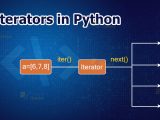 Iterators Python Best Tips To Use The Mixing Iterators In Python