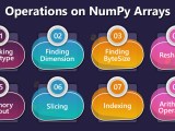 Numpy In Python Python Geeks