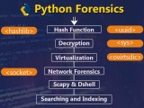 Python Forensics Python Geeks