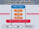 Python Serialization Python Geeks