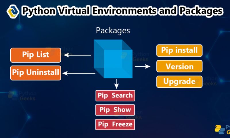 Python Virtual Environment Introduction Geeksforgeeks - Download Elegant Gradient Image | HD