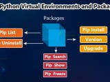 Python Virtual Environment Python Packages Python Geeks