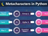 Regular Expressions In Python Python Geeks