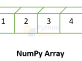Numpy In Python Python Geeks