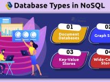 Python Nosql Database Python Geeks