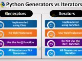 Understanding Iterators In Python Python Tutorials For Beginners