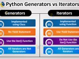 Python Generators Vs Iterators Python Geeks