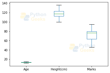 Python Charts Box Plot Tag - Ultra HD Space Designs for Desktop