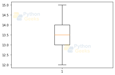 Python Charts Box Plot Tag - Download Amazing Ocean Image | Ultra HD