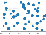 Charts In Python With Examples Python Geeks
