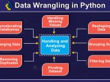 Data Wrangling In Python With Examples Python Geeks