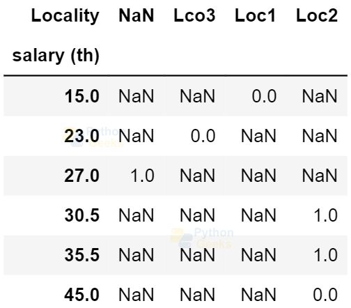 Data Wrangling In Python With Examples Python Geeks - Premium Minimal Photo Gallery - Full HD