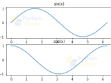 Python Matplotlib Introduction Python Geeks
