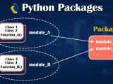 Packages In Python Downloading And Installing Packages Cads Fsb