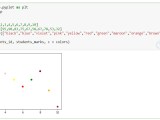 Python Scatter Plot Python Geeks