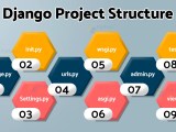 Understand Django Project Structure Python Geeks