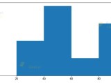 Python Histogram Python Geeks