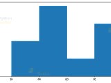 Python Histogram Python Geeks