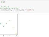 Python Scatter Plot Python Geeks