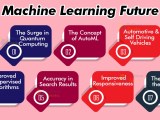 Future Of Machine Learning Python Geeks