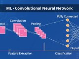 Convolutional Neural Network Python Geeks