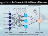 Neural Network Algorithms Learn How To Train Ann Python Geeks