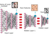 Introduction To Deep Learning Python Geeks