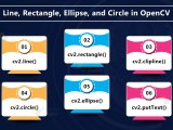 Drawing Functions In Opencv For Line Rectangle Circle And Ellipse