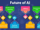 Future Of Ai Python Geeks