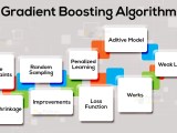 Gradient Boosting Algorithm In Machine Learning Python Geeks
