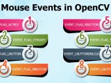 Mouse Events In Opencv Python Geeks