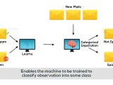 Types Of Machine Learning Python Geeks