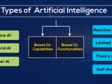 Types Of Ai You Should Know Python Geeks