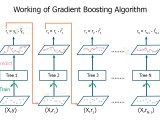 Gradient Boosting Algorithm In Machine Learning Python Geeks