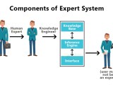 Expert Systems In Ai Python Geeks