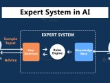 Expert System Cph Meta Log Expert System Spreadsheet