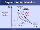 Support Vector Machine Python Geeks