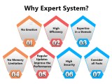 Expert Systems In Ai Python Geeks