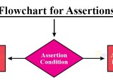 Assertion In Python Python Geeks