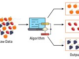 Clustering In Machine Learning Python Geeks